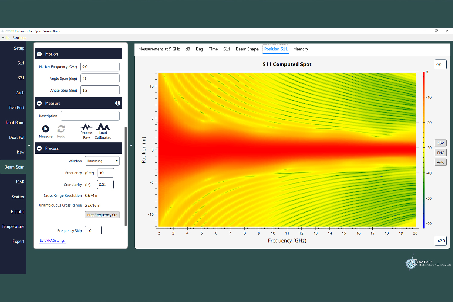 Microwave & RF Materials Measurement – Compass Technology Group